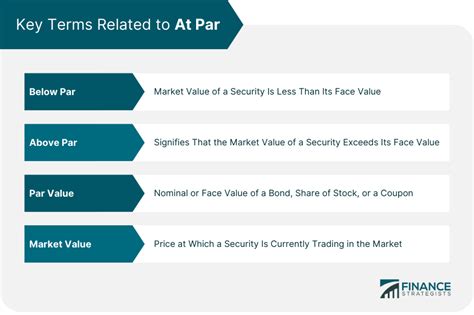 At Par Definition Financial Instruments Impact Of Interest Rates