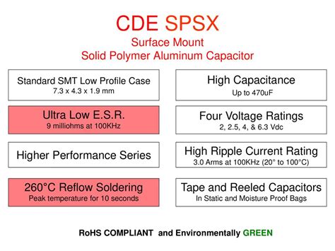 Plant Support Manny Rodrigues Film Design Engineer Ppt Download