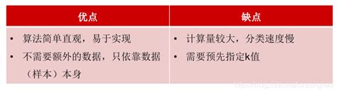 knn用于水果数据集分类 基于knn分类实验 csdn博客
