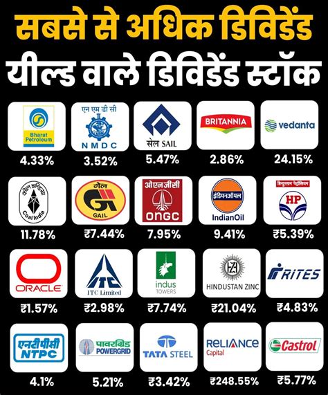 Harnessing The Power Of Dividend Stocks Unlocking Passive Income In India EDUNXT TECH LEARNING