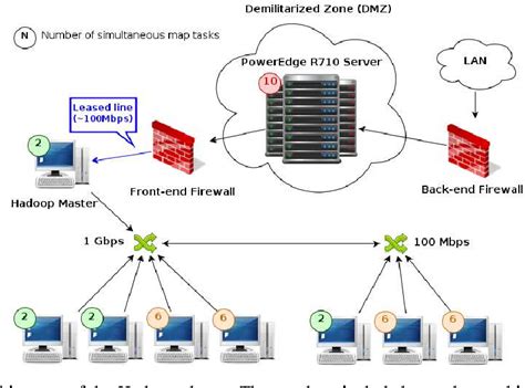 figure 1 from using mapreduce for large scale medical image analysis