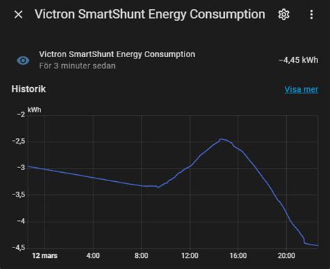 Separate Increasing And Decreasing Sensor Configuration Home Assistant Community