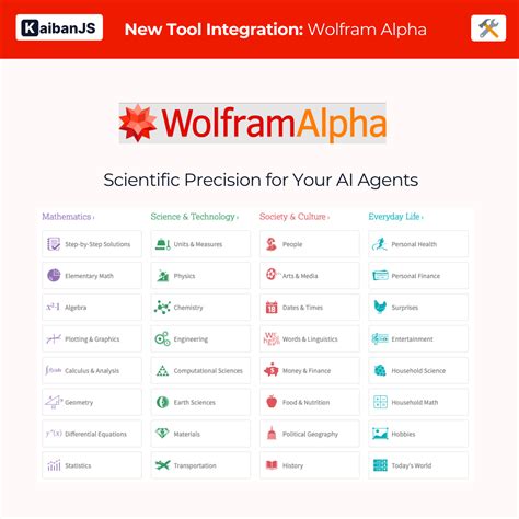 Wolfram Alpha Kaibanjs