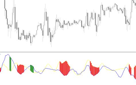 Cycle Identifier MT4 Indicator Download For FREE MT4Collection