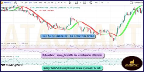 Bollinger Bands B Trading Strategy Ataquant Advanced Expert And