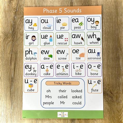 Phase 5 Phonics Sounds Poster Sounds Fun Resources