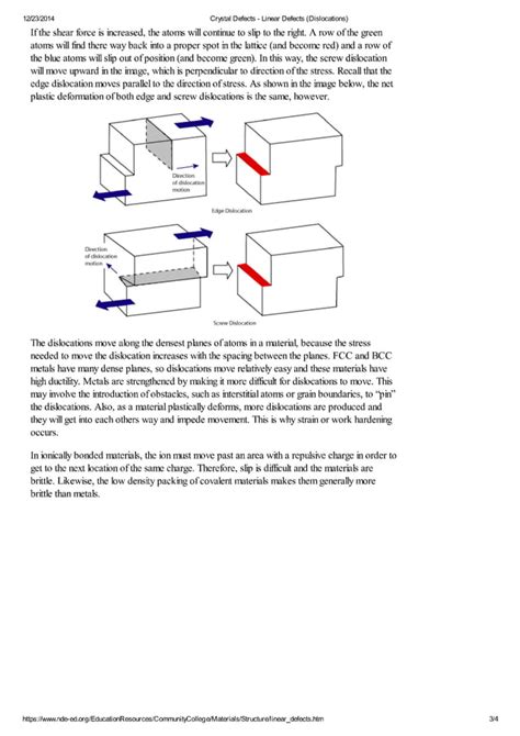 Crystal Defects Linear Defects Dislocations Pdf