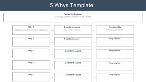 Effective Whys Templates Examples ᐅ TemplateLab