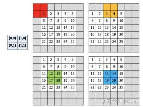 [论文笔记]fcn：fully Convolutional Networks 知乎