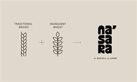 na'sara :: Behance