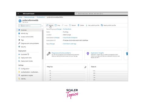 What Is Terraform In Devops Scaler Topics