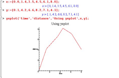 CENG303 Maple Manual Chapter 2
