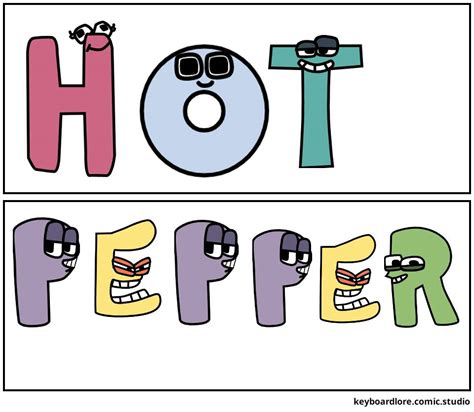 Keyboard Lore 2023 Hot Pepper By Jarmalmama On Deviantart