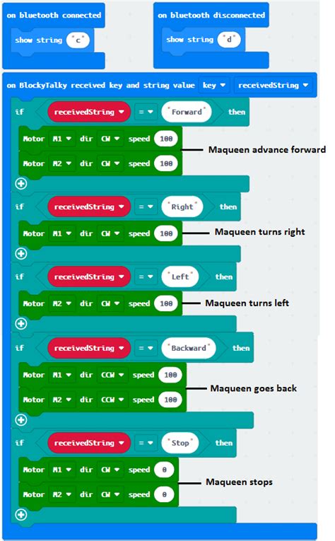 Controlling The Maqueen Robot With Smartphone
