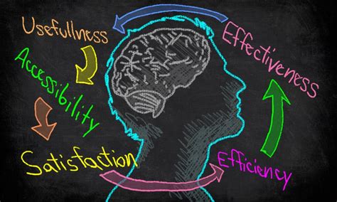 Problem Definition In Design Thinking By Richard Rio Omolo Medium