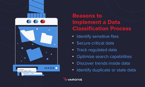 What Is Data Classification Guidelines And Process