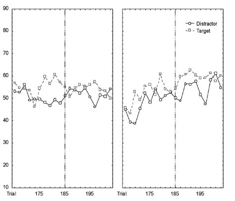 4 First Irregularity In Session 3 Of Experiment 1 With One Data Point