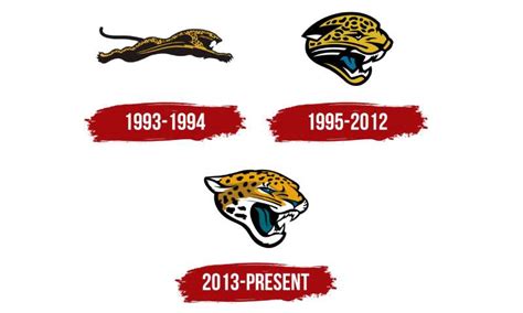 Jacksonville Jaguars Old And New Logo Nfl Jacksonville Jaguars Classic