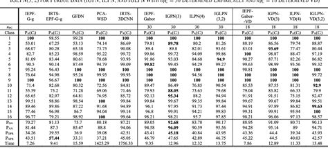 Table Viii From Iterative Gaussianlaplacian Pyramid Network For