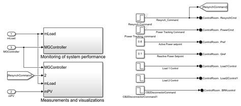 microgrid resynchronization with main grid matlab and simulink