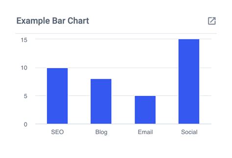 Create A Bar Chart Blue Cat Reports