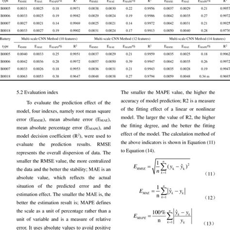 comparison of different features of multi scale cnn download