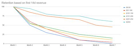 behavioral segmentation how proper segmentation can generate valuable insights logrocket blog