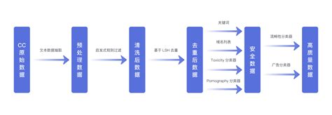 Opendatalab 引领ai大模型时代的开放数据平台