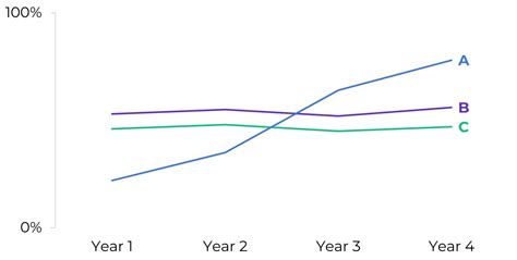 Great Graphs You Can Make In Microsoft Excel Depict Data Studio Great Graphs You Can Make In Microsoft Excel Depict Data Studio