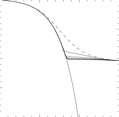 Temporal Evolution Of The Distribution Function Up Tõ T 4000 185