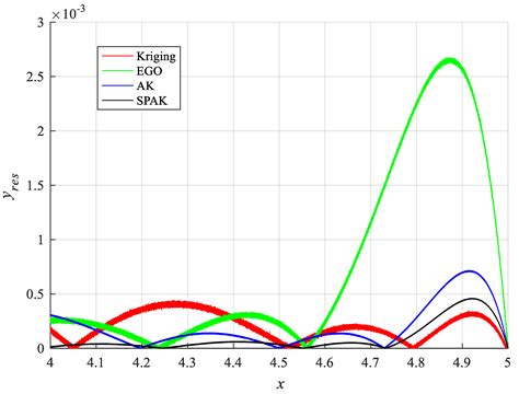 A Semi Parallel Active Learning Method Based On Kriging For Structural