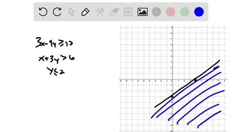 ⏩solved Graph Each System Of Inequalities 3 X 4 Y ≥12 X 3 Y 6 Y ≤2