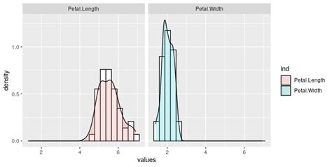 R How To Plot Multiple Distributions With Ggplot Stack Overflow