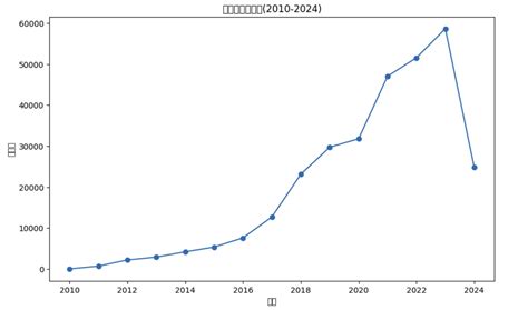 可视化 如何在matplotlib中显示中文 大邓和他的python