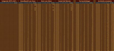 Sorting Data With A Macro R Excel