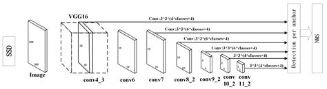Sea Cucumber Detection Algorithm Based On Deep Learning