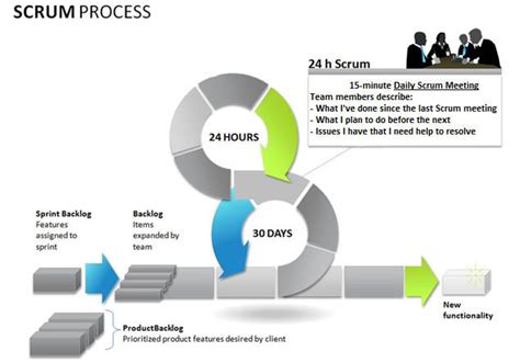 What Is AGILE What Is SCRUM Agile FAQ S Cprime Scrum Agile