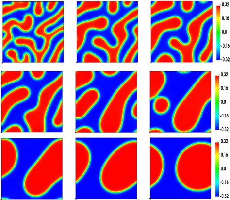 figure 3 from efficient linear schemes for the nonlocal cahn hilliard