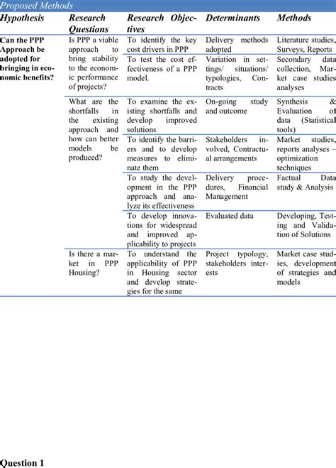 Key Determinants And Methods Download Table