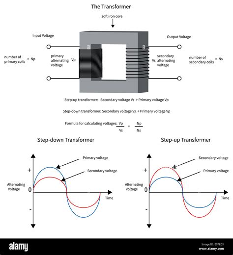 Power Transformer Diagram Power Transformer Diagram