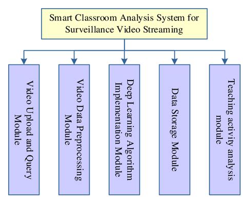 System Function Module Download Scientific Diagram