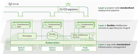 Essential Building Blocks Of A Devops Approach The New Stack