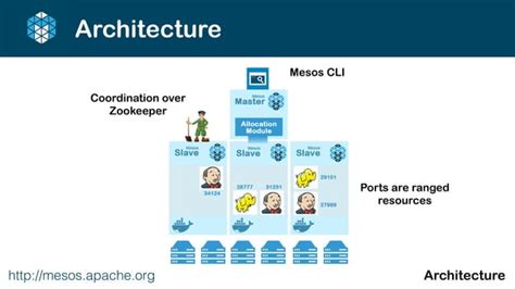 Mesos Cluster Management System Pdf