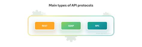 Best Third Party API Integration Practices Apriorit
