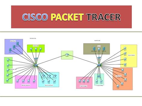 Cisco Packet Tracer Wireshark Lan And Wan Computer Networking Tasks