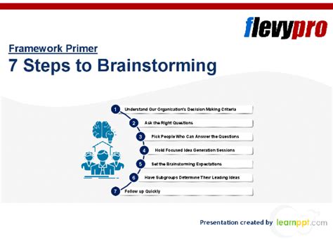 Breakthrough Brainstorming Process Steps For Strategic Pms