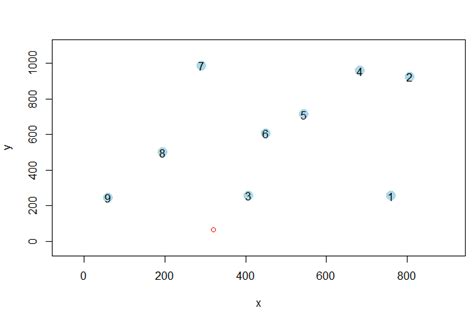 Algorithm Graham Scan For Calculating The Convex Hull Of A Given Set Of Points In R Stack