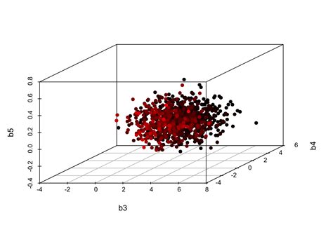 Chapter 3 Random Slopes Wald Tests A Re Examination Of Inference Multi Level Modeling