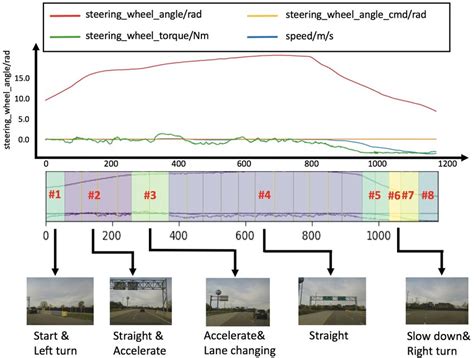 Result Of The Nonparametric Bayesian Learning Cluster Download Scientific Diagram