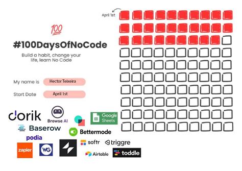 hector antonio teixeira carvalho on linkedin 100daysofnocode nocode